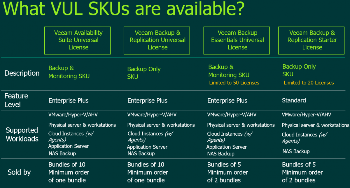 Veeam Community Edition