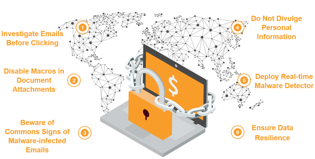 A Guide to Proactive Anti-Ransomware Strategy